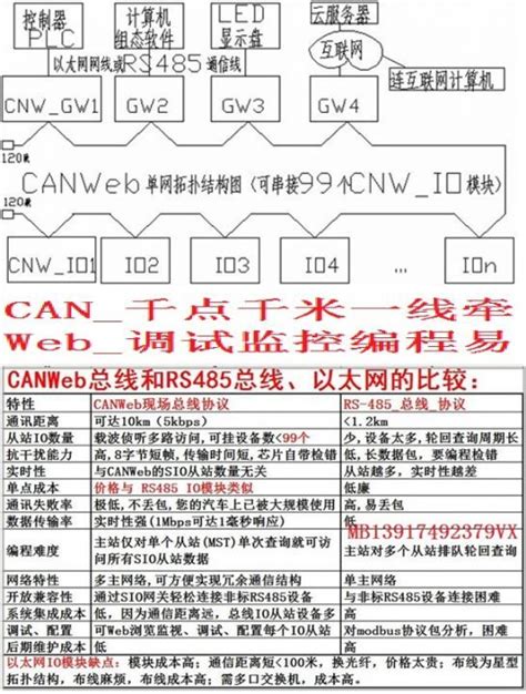 学习笔记 杰发科技ac7840x测评】can网关硬件设计杰发ac78406 Csdn博客