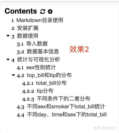 Jupyter Notebook奇技淫巧：玩转markdown目录 知乎
