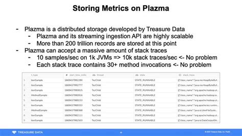 Implementing The Hive Distributed Profiling System