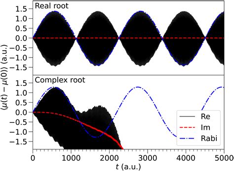 Time Dependent Equation Of Motion Coupled Cluster Simulations With A Defective Hamiltonian The