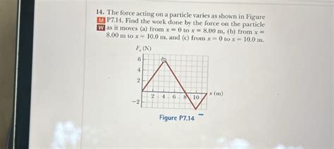 The Force Acting On A Particle Varies As Shown In Figure M P7 14 Find Th