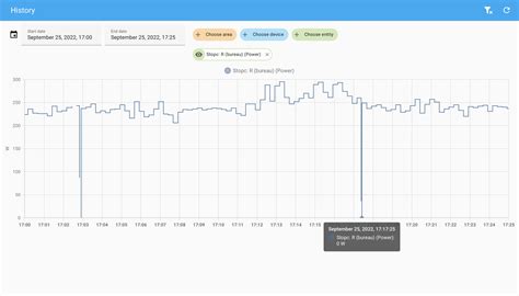 Mqtt Sensors Randomly Read Value 0 While 0 Is Never Posted To Mqtt