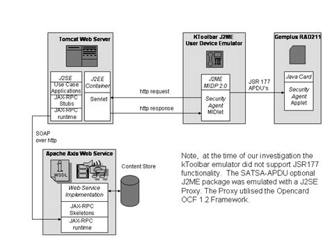 Proof Of Concept Implementation Download Scientific Diagram