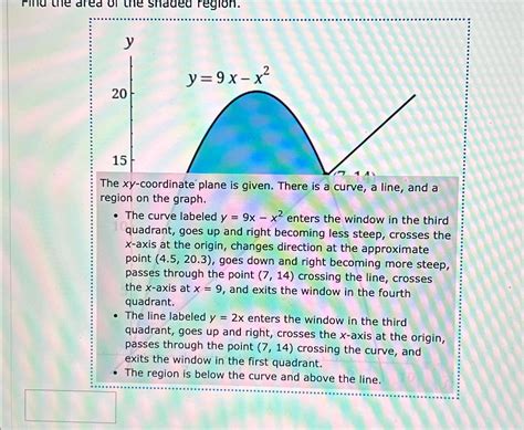 Solved Find The Area Or The Snaded Region The Xy Coordinate Chegg