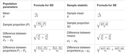 Standard Error Formula TRUNG TÂM GIA SƯ TÂM TÀI ĐỨC HOTLINE
