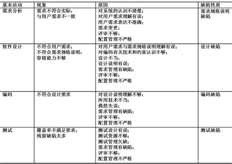 软件测试定义、目的与关键概念解析 csdn博客