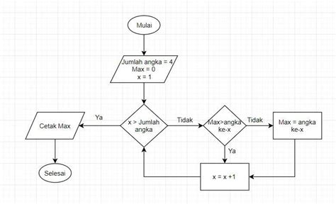 Simbol Bangun Ruang Belah Ketupat Dalam Bagan Alir Flowchart Berfungsi