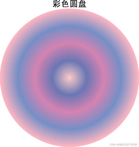 Matlab制作彩色圆盘matlab Colormore Csdn博客