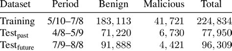 Training And Test Datasets Download Table