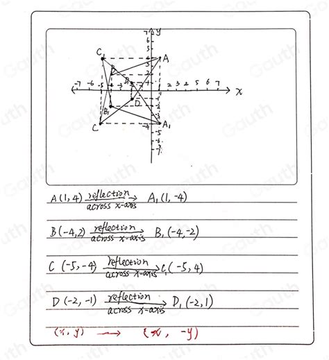 Solved Plot The Image Of Quadrilateral Abcd Under A Reflection Across The X Axis [coordinate