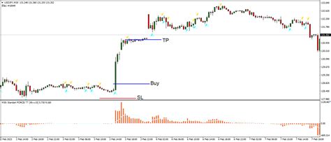 Volume RV MTF Indicator The Forex Geek