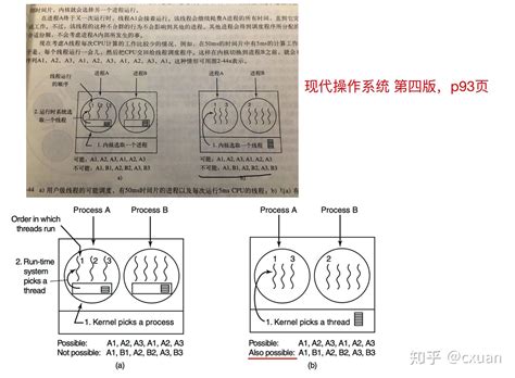 学习操作系统的知识，看哪本书好？ 知乎
