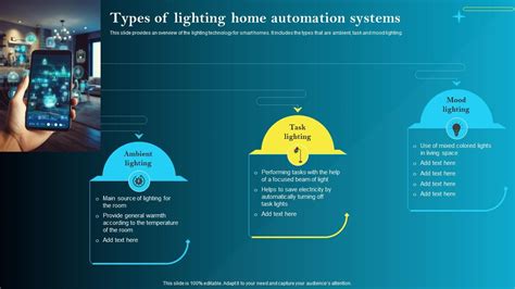 Top 10 Home Automation System Powerpoint Presentation Templates In 2025