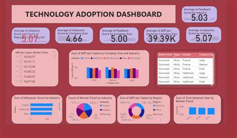 Shweta Singh On Linkedin Datascience Machinelearning Powerbi