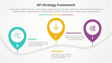 Free Vector Afi Framework Strategy Infographic Concept For Slide