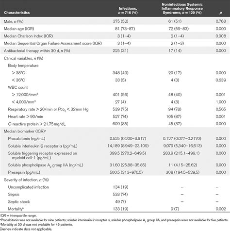Critical Care Medicine