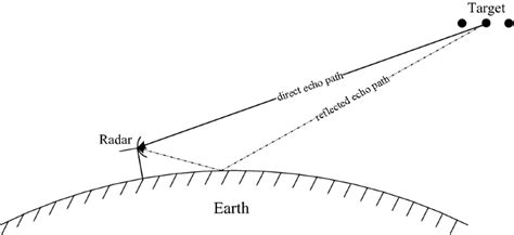earth curvature line of sight the earth images revimage