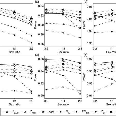 Random X Inactivation Results In Different Expressions Of X Chromosome Download Scientific
