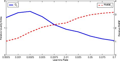 figure 4 from adaptive bias compensation for non uniformity correction