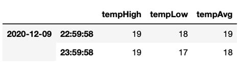Python Logging Specific Values To A Single Pandas Dataframe From