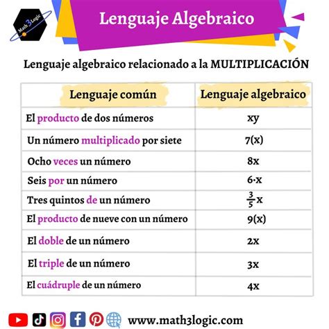 Explorando Todo El Lenguaje Algebraico Math3logic Algebra Math Lessons Math