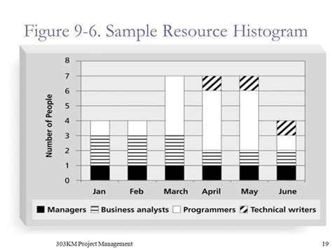 Chapter 9 Project Human Resource Management Ppt Download