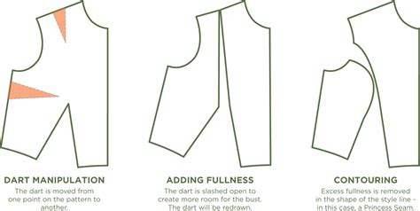 Pattern Darts Everything You Need To Know — Points Of Measure Dart