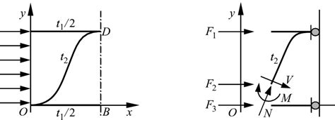Modeling Of The Core Effective Longitudinal Youngs Modulus E E X Download Scientific