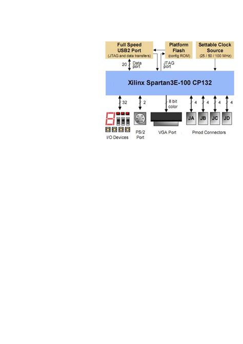 basys2中文手册：赛灵思spartan 3e fpga开发板指南 csdn文库