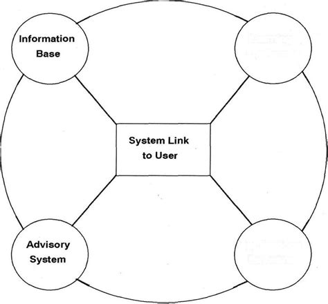 Performance Support System Design Download Scientific Diagram