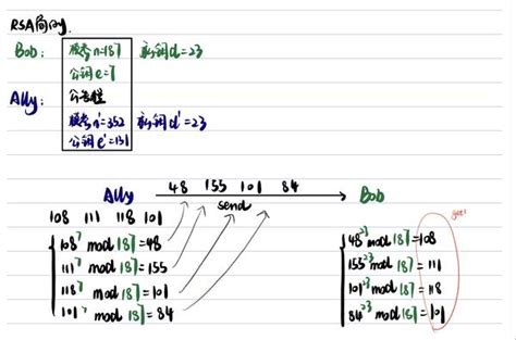 密码学浅析 知乎 密码学浅析 知乎