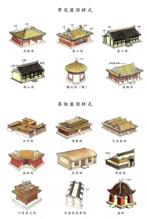 古建筑基础知识入门大全！ 知乎