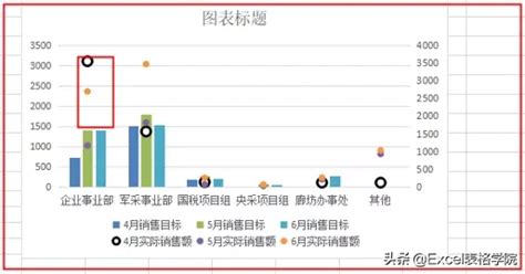excel图表中多组数据的对比，如何在一张图上展示更清晰？ 正数办公