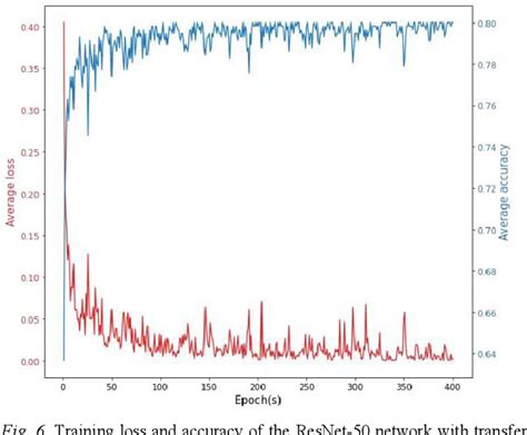 figure 6 from convolutional neural networks for cellular drug response