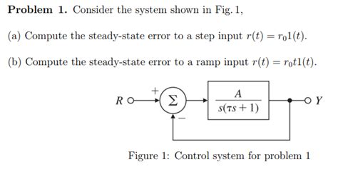 Solved Problem Consider The System Shown In Fig A Chegg