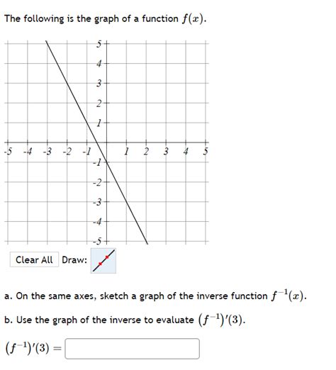 Solved The Following Is The Graph Of A Function Fxdrawa