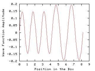 Wave Functions