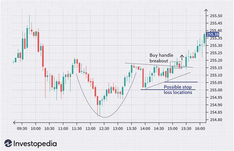 Study Of Chart Patterns Market Trend Technical Analysis Bank2home