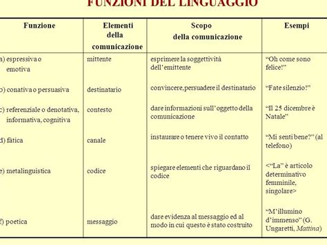esempi di apposizione scopri gli esempi più efficaci · [ 2025 ]