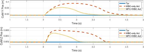 Figure 1 From Balanced Standing On One Foot Of Biped Robot Based On