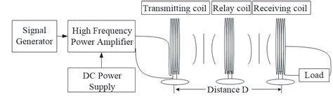 Schematic Diagram Of Experimental Device For Mcrwpt System With Relay Coil Download