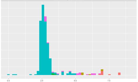R Ggplot2 Change X Axis Values To Non Log Values Stack Overflow