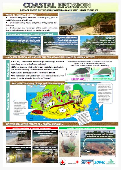 Vanuatu Red Cross Society Publications And Resources