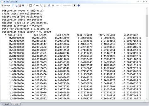 Extract Distortion Percentage Or Ref Height With Zpl Zemax Community
