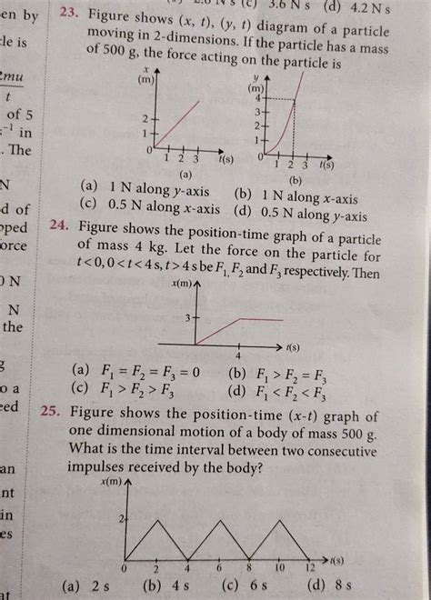 Figure Shows The Position Time X−t Graph Of One Dimensional Motion Of A