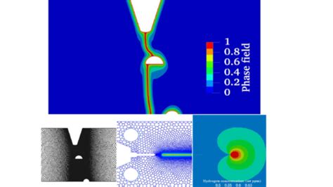 New Paper Ibnm Hydrogen Assisted Cracking Using An Efficient Virtual Element Scheme Institut