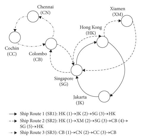 A Liner Shipping Network With Three Ship Routes 31 Download