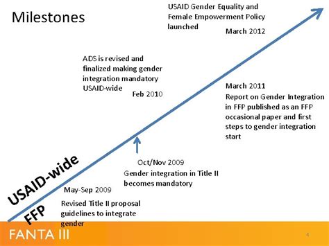 DESIGNING FOR GENDER INTEGRATION OVERVIEW OF RECOMMENDATIONS TO