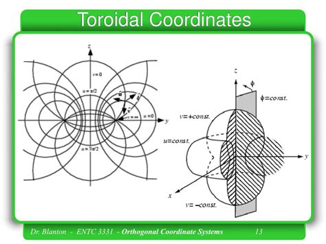 Ppt Dr Hugh Blanton Entc 3331 Powerpoint Presentation Free Download Id298138