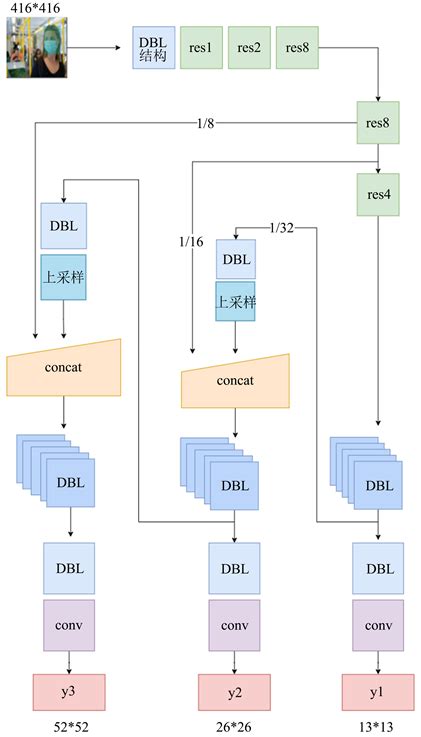 基于深度学习的口罩佩戴识别技术研究